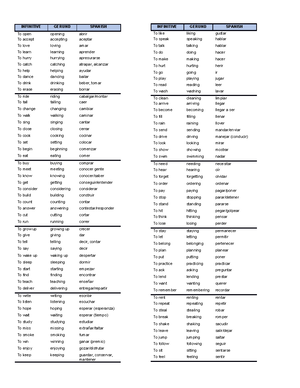 Surpass 1 Workbook Answer key, Surpass 1 Student Book Answer key ...