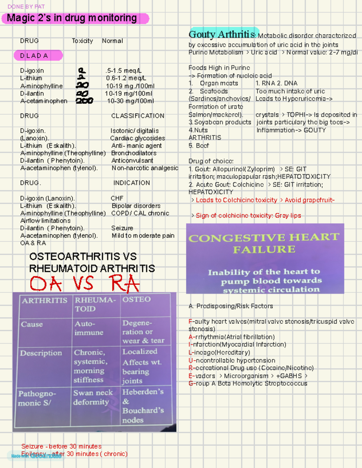 MS Transes WITH PART 2 - This is also a medical surgical nursing notes ...