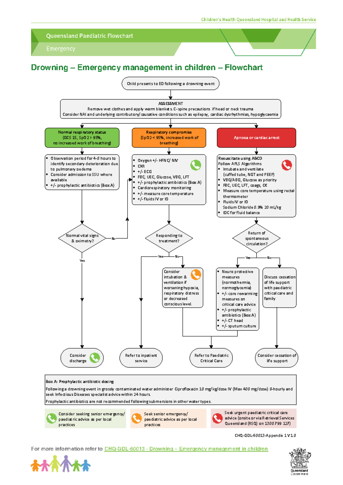 Drowning-flowchart - For more information refer to CHQ-GDL- 60013 ...