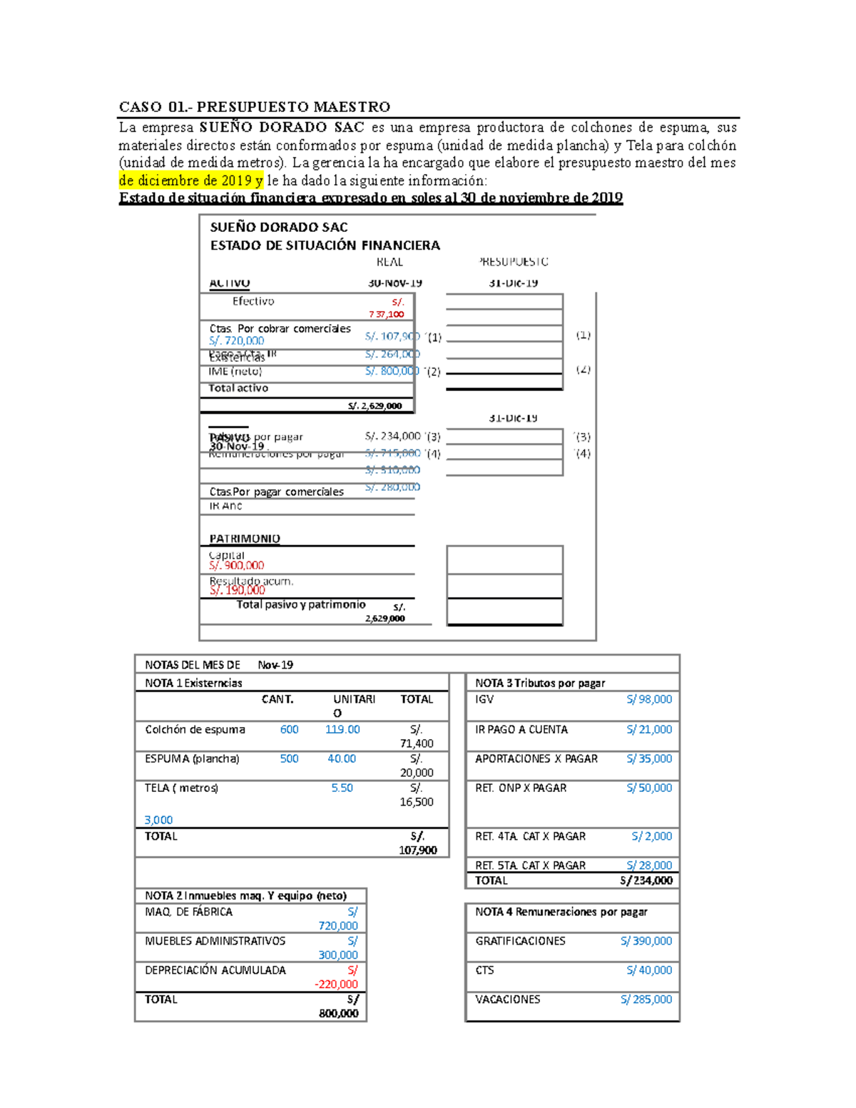 Sueño Dorado - CASO 01.- PRESUPUESTO MAESTRO La empresa SUEÑO DORADO SAC es una empresa ...