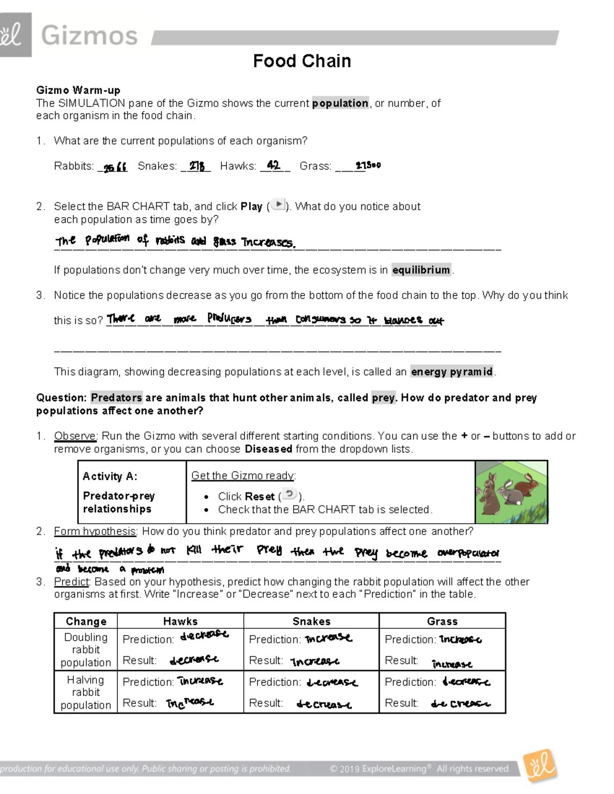 Food+Chain+Gizmo-+E.I.+Case+study (2) 2 - Food Chain Gizmo Warm-up The ...