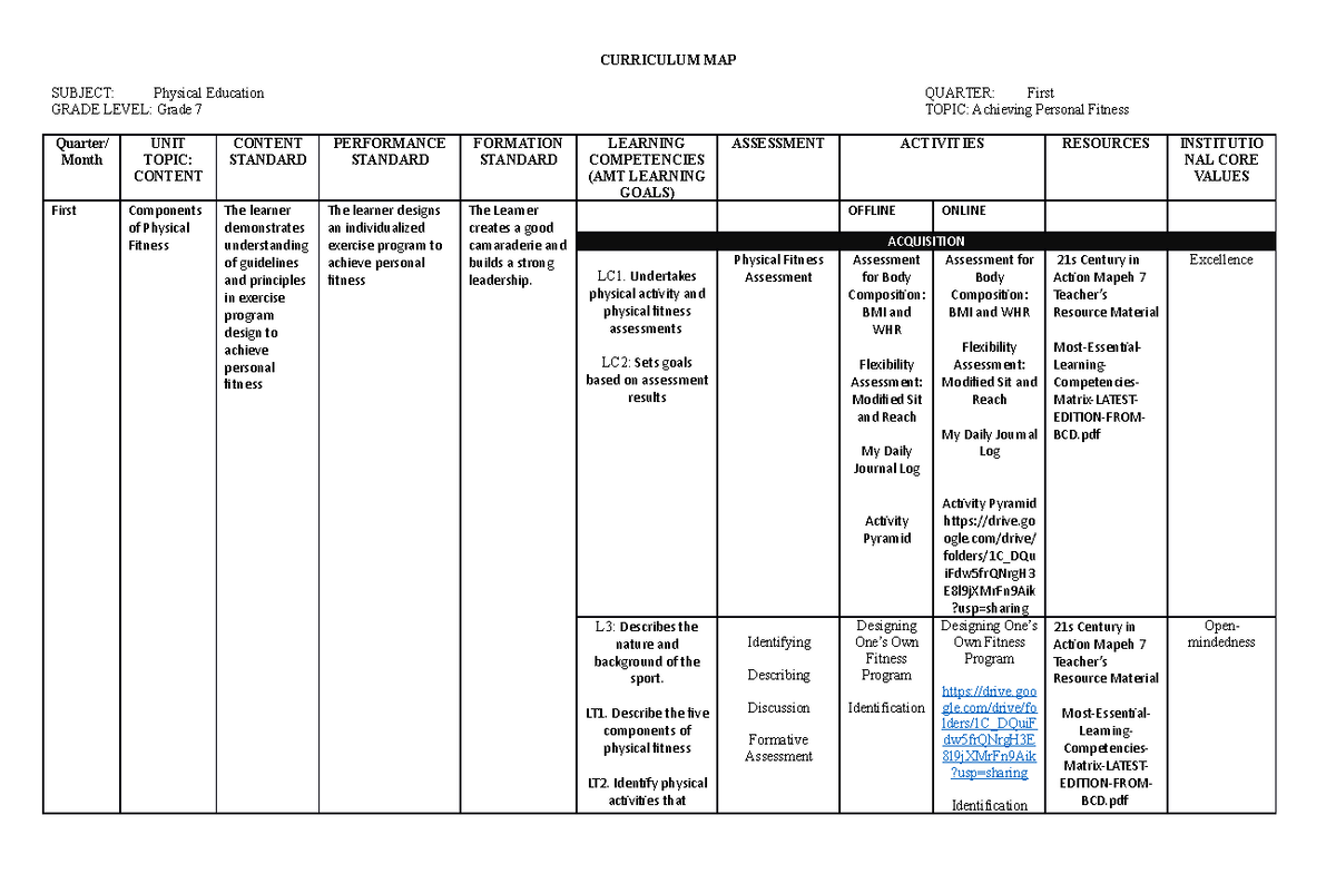 CUR-MAP-Physical Education 7-2022 - CURRICULUM MAP SUBJECT: Physical ...