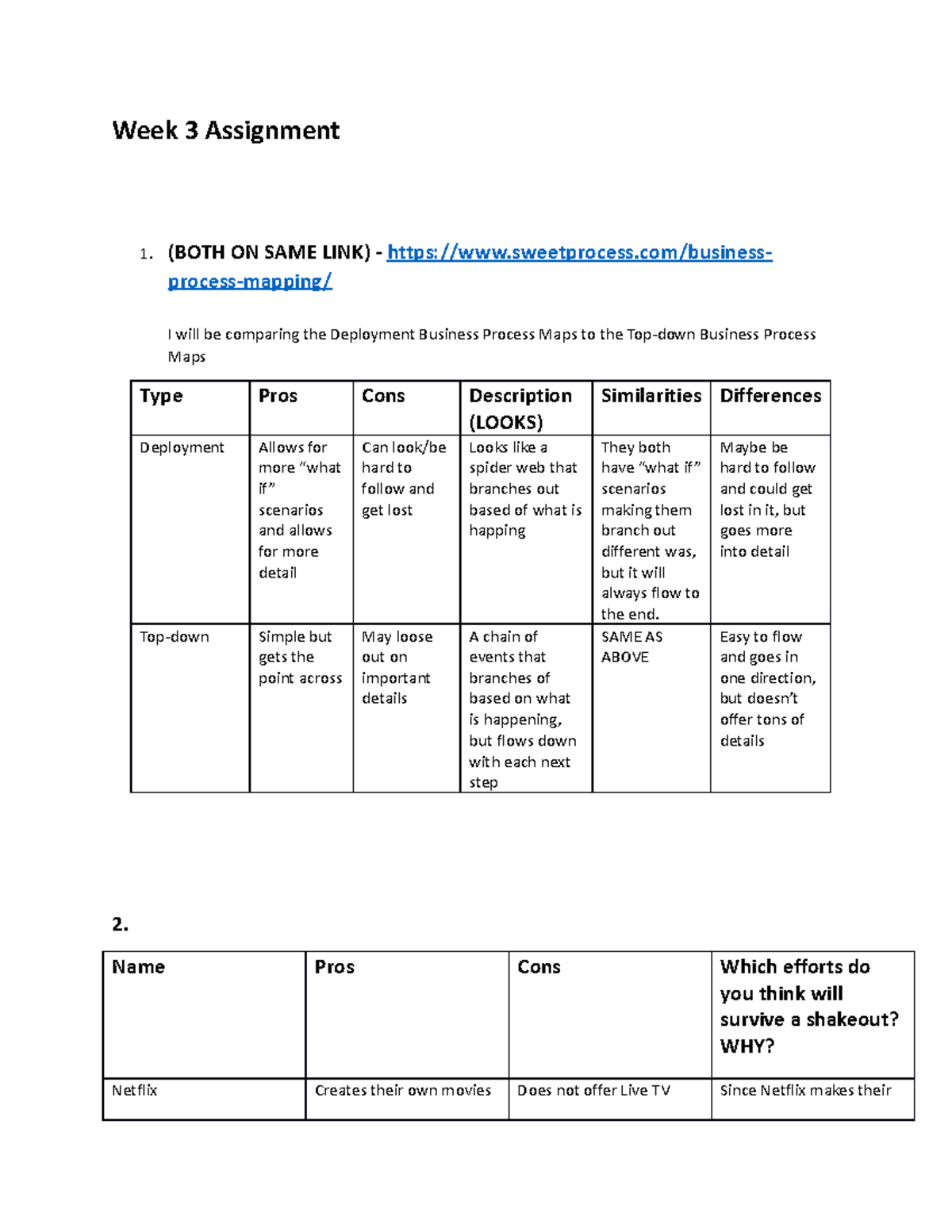 Week 3 Assignment - week 3 - Week 3 Assignment 1. (BOTH ON SAME LINK ...