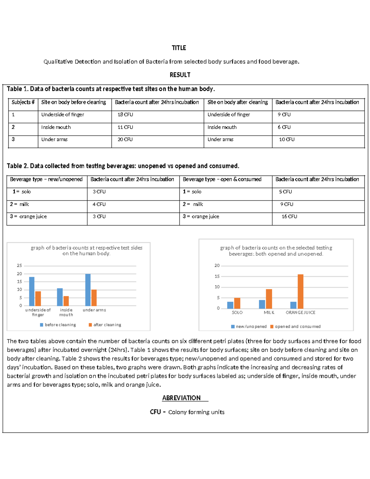 Biology 1B Practical 2 - Report writing - TITLE Qualitative Detection ...