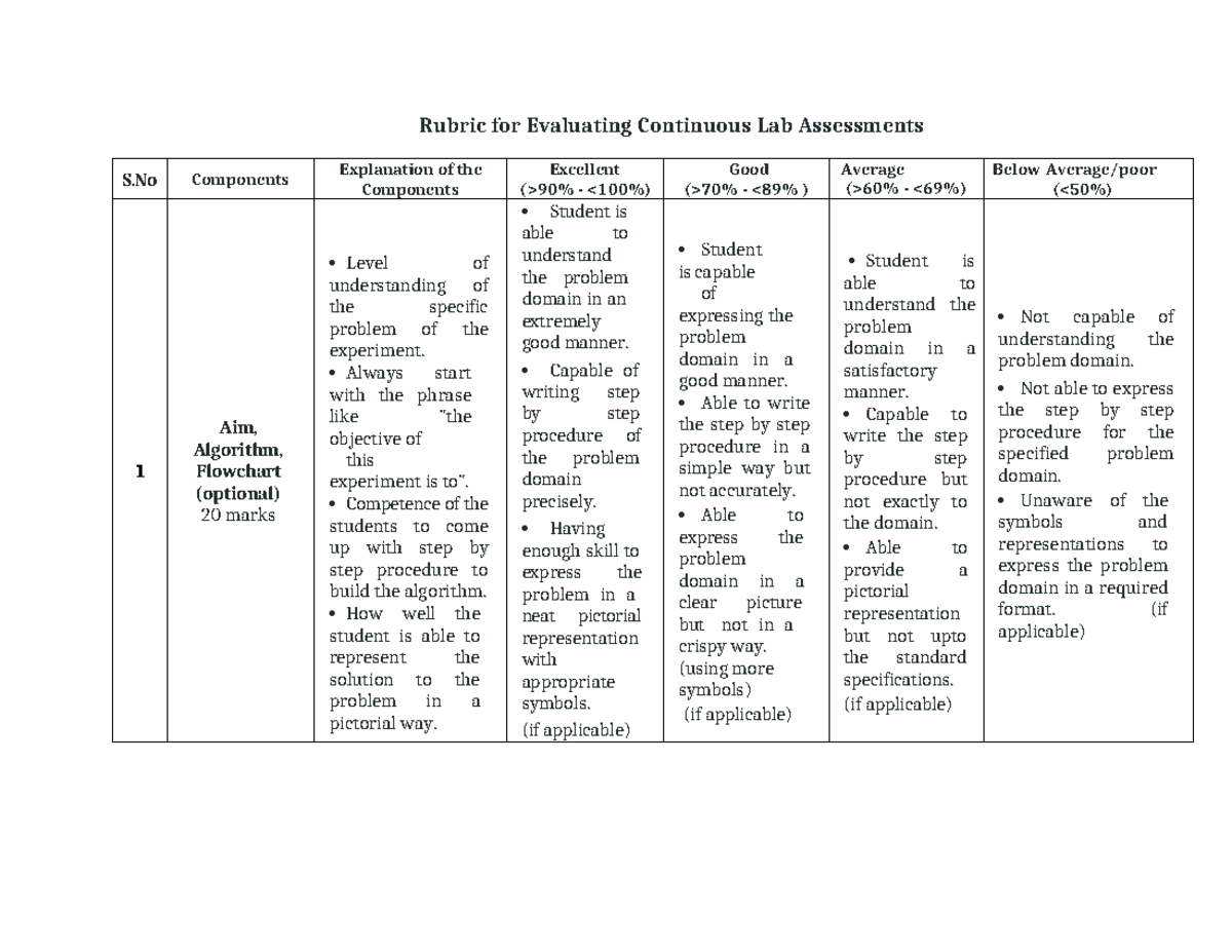 Rubrics - ruvbric - Rubric for Evaluating Continuous Lab Assessments S Components Explanation of ...