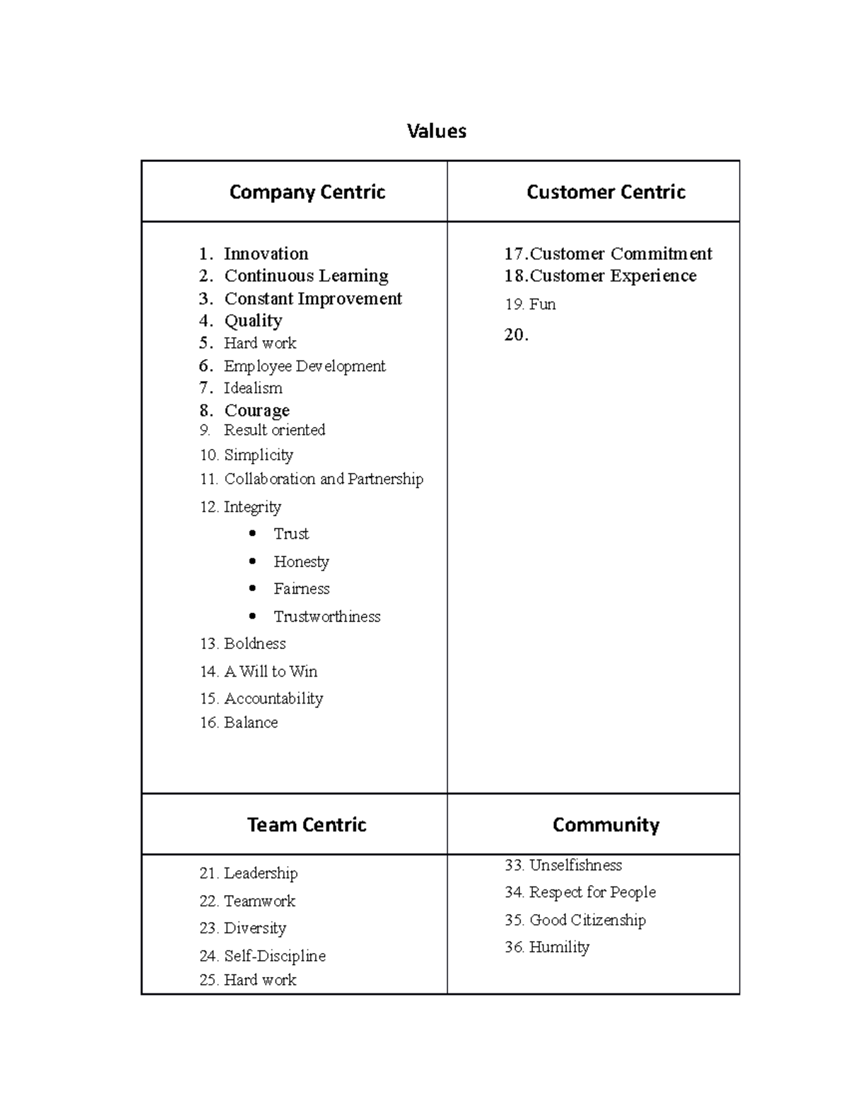 Agency Values - Values Company Centric Customer Centric 1. Innovation 2 ...
