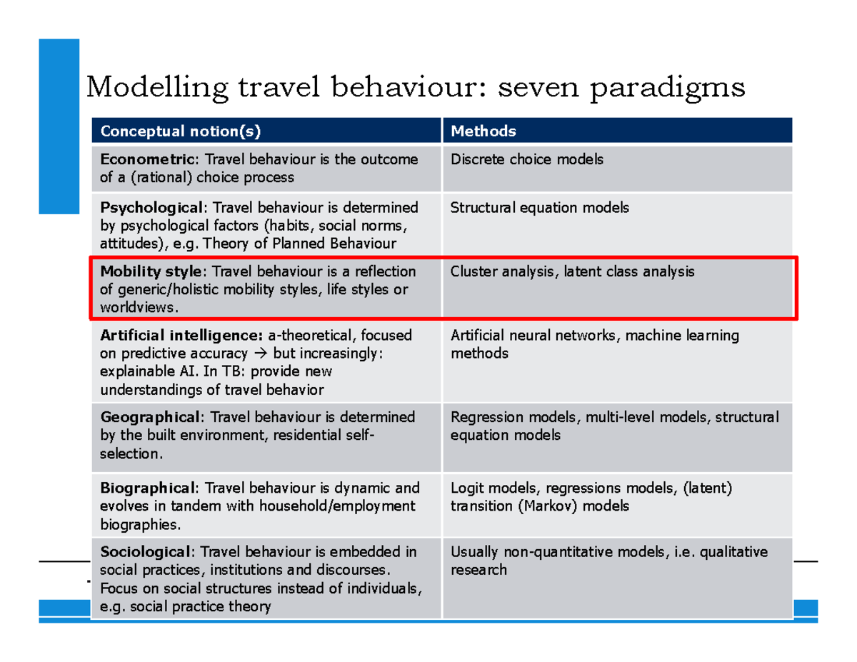 Sen1721 Mobility Style Modelling Paradigm Travel Behavior Research 3 Modelling Travel