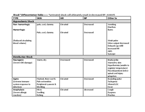 ABG Cheat Sheet - Helpful notes. - Interpreting ABG’s (Arterial Blood ...