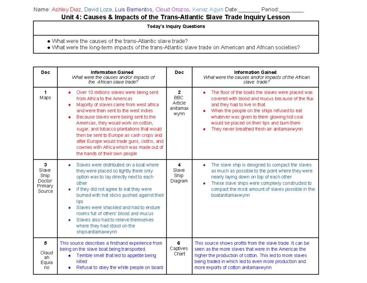 Unit 4 slavery inquiry response sheet - Name: Ashley Diaz, David Loza ...