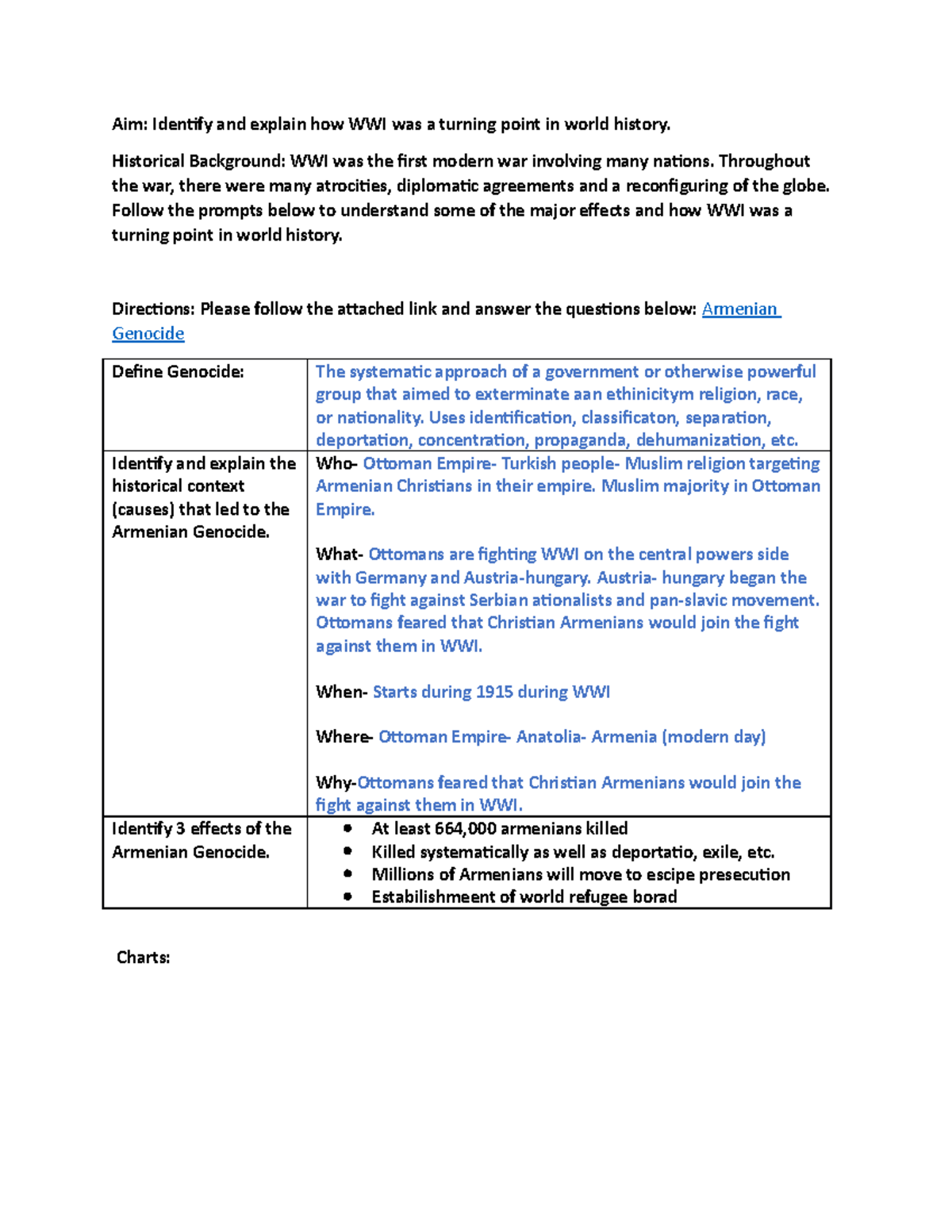 WWI as a Turning Point in World History - Studocu