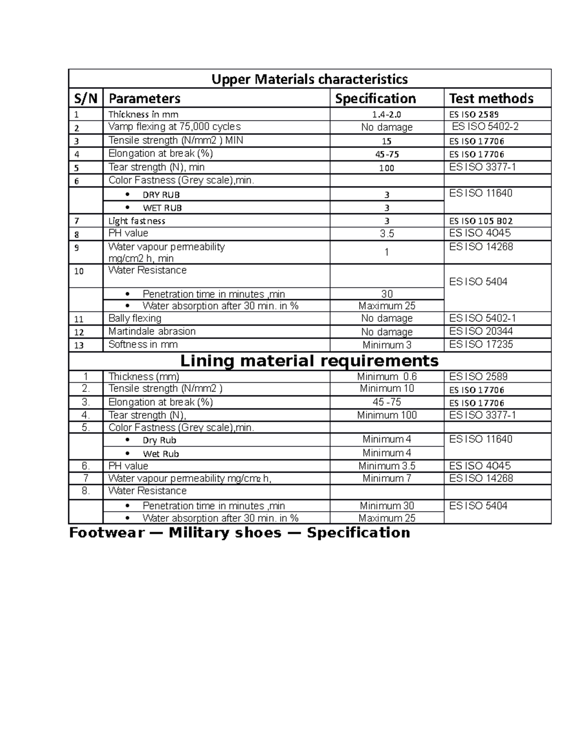 Millitary shoe specification - Upper Materials characteristics S/N ...