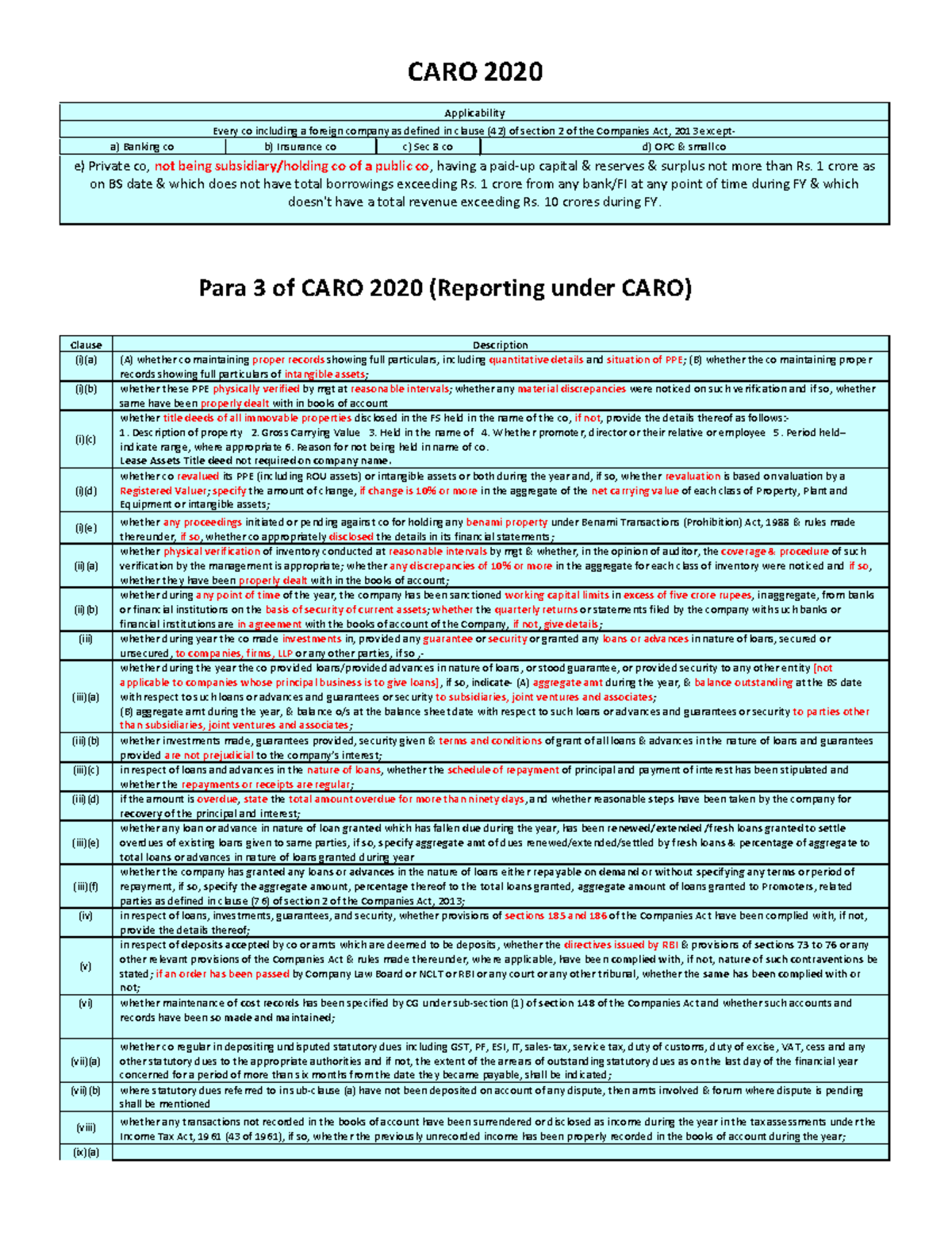 56 CARO 2020 Summary Updated - CARO 2020 Applicability Every co ...