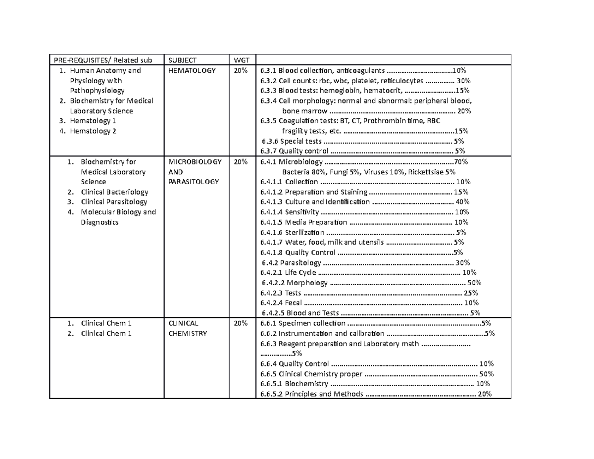 Boards MIND MAP......................................... - PRE ...