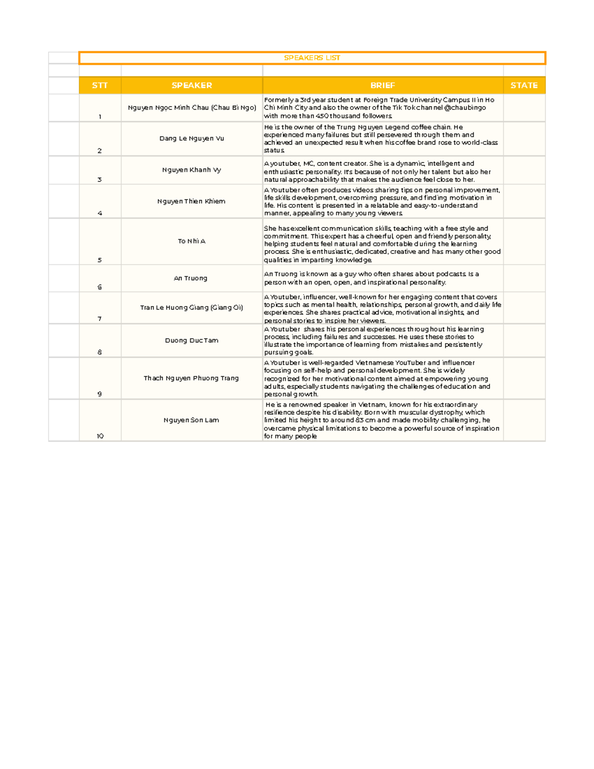 Performer LIST - Speaker LIST - SPEAKERS LIST STT SPEAKER BRIEF STATE 1 ...