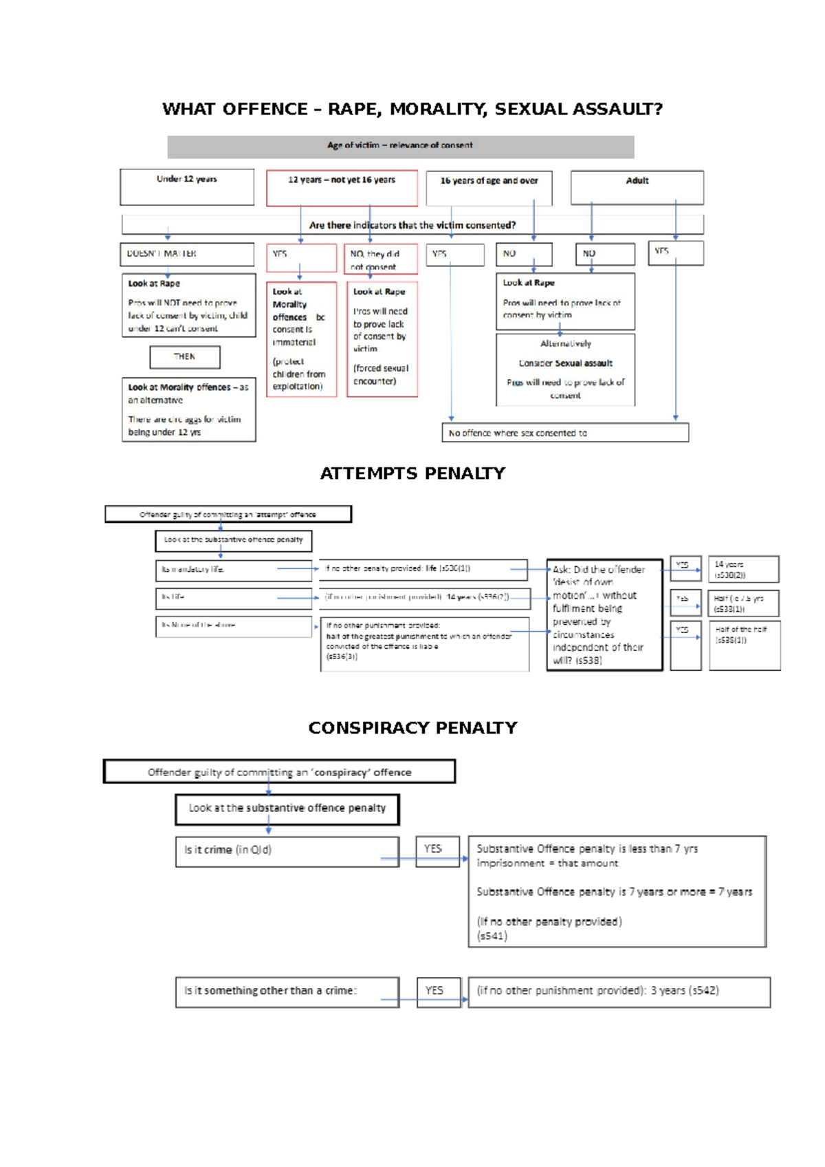 FLOW Charts LA2018 - LA2018:03 - WHAT OFFENCE – RAPE, MORALITY, SEXUAL ...