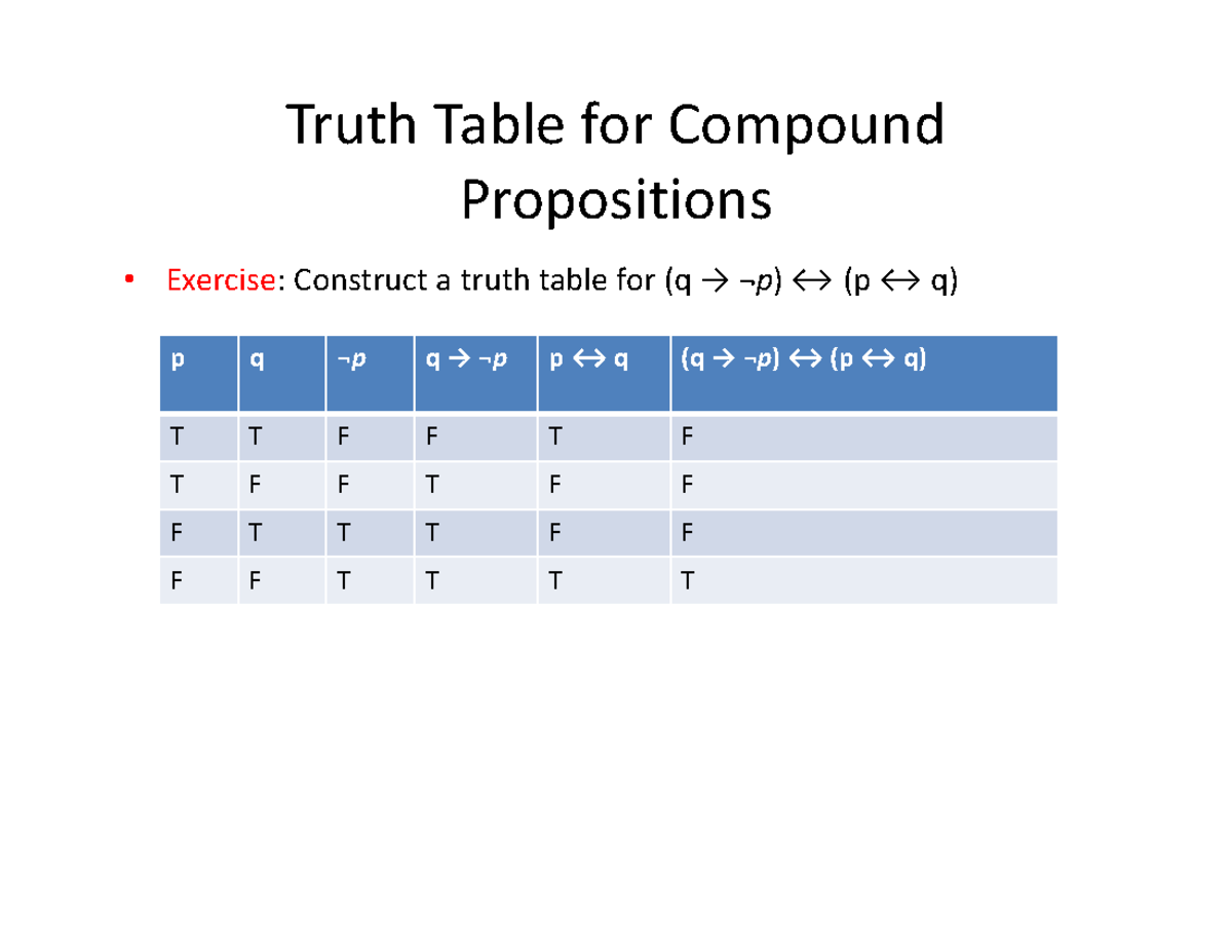 Cpsc2600 02 part2 - Truth Table for Compound Propositions Exercise ...