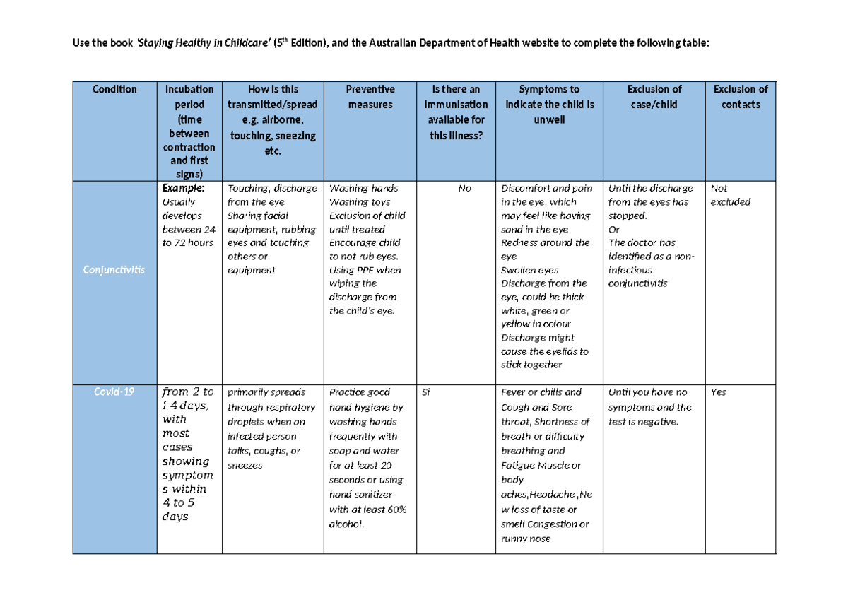 1. Chcece 031 Student Assessment Template-Rsl - Use the book ‘Staying ...