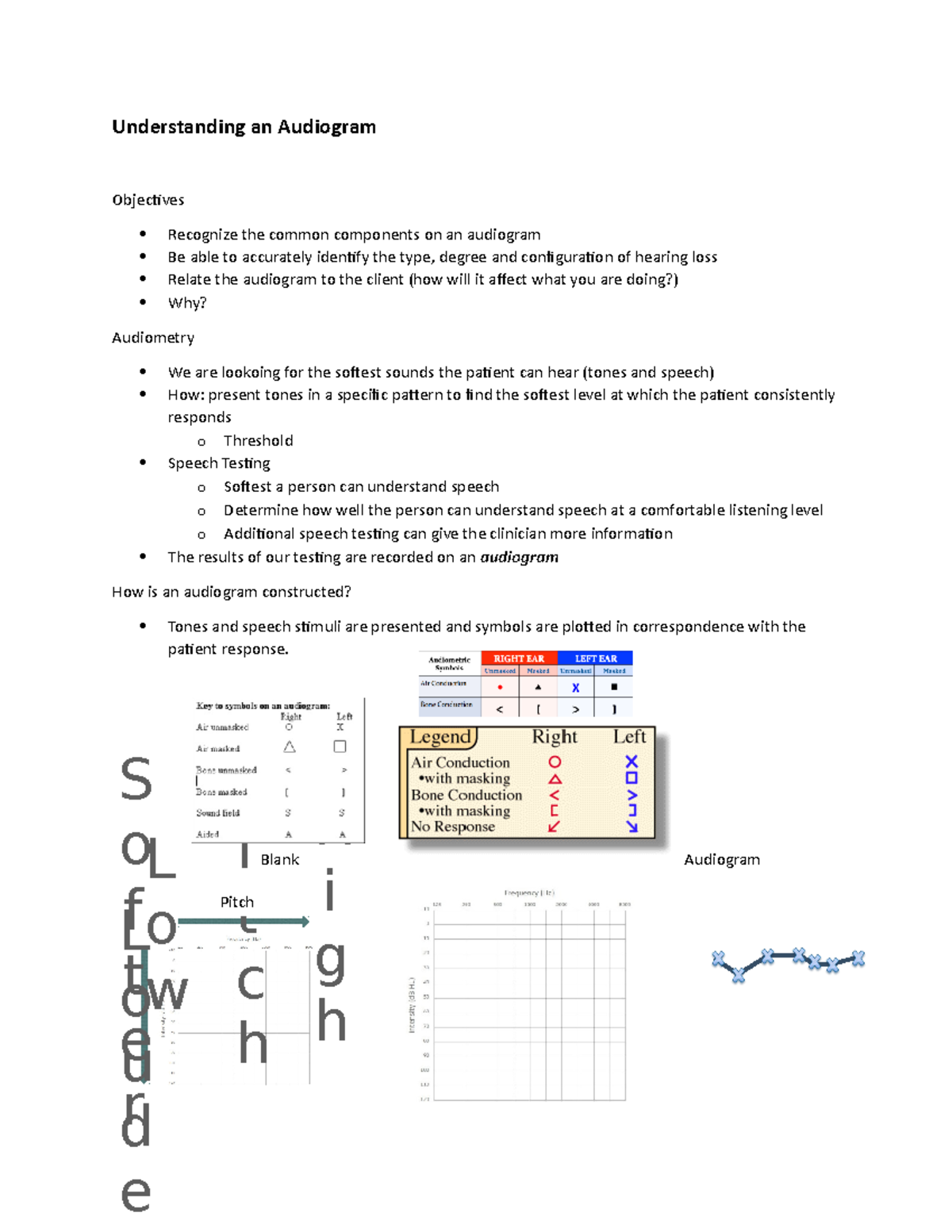 Understanding an Audiogram - P i t c h H i g h L o w L o u d e S o f t ...