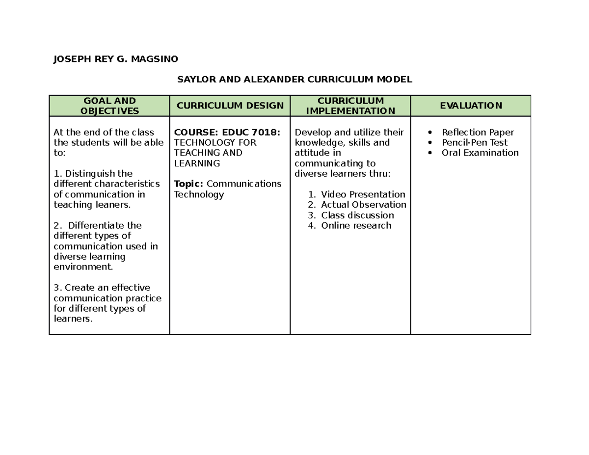 Activity 7- Saylor Alexander - JOSEPH REY G. MAGSINO SAYLOR AND ...