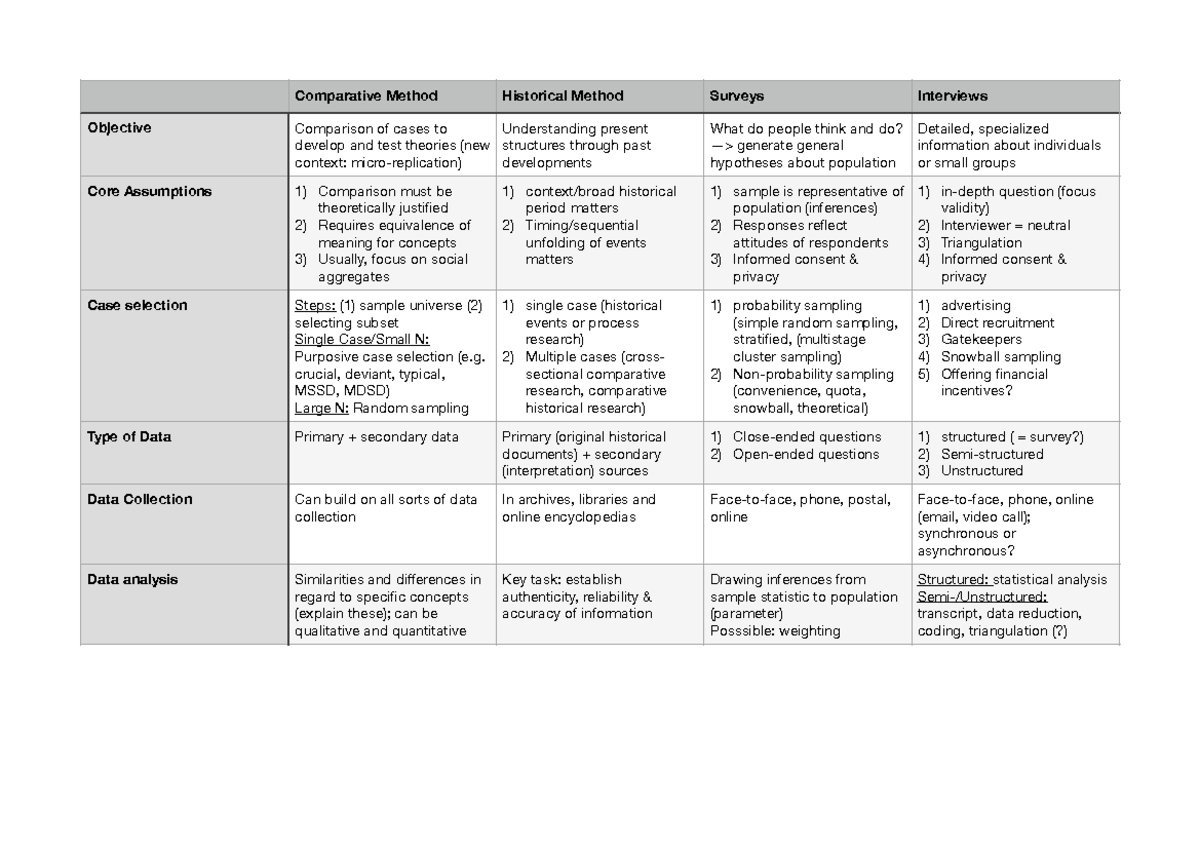 RMPS Overview - Overzicht - Comparative Method Historical Method ...