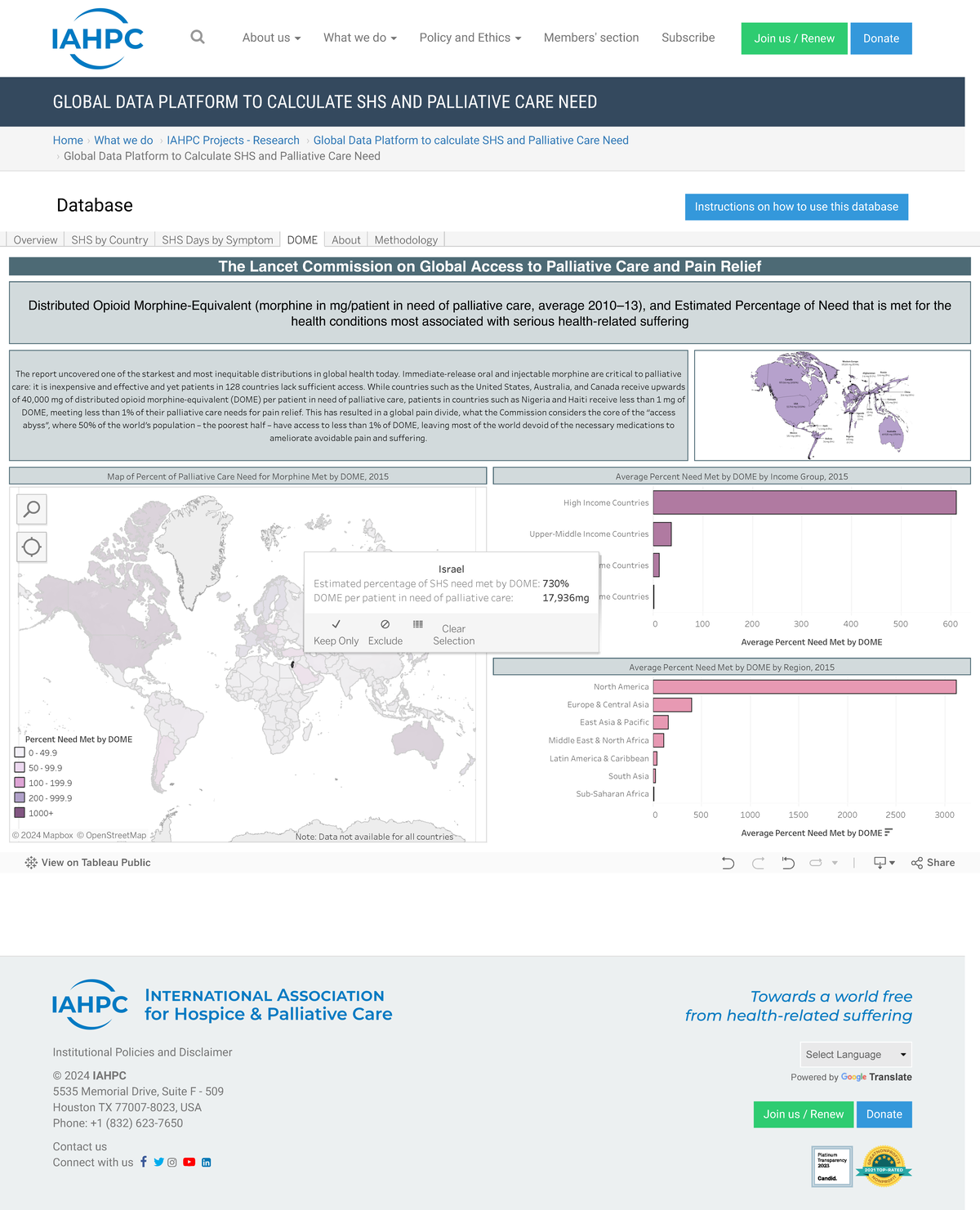 Global Data Platform to Calculate SHS and Palliative Care Need ...