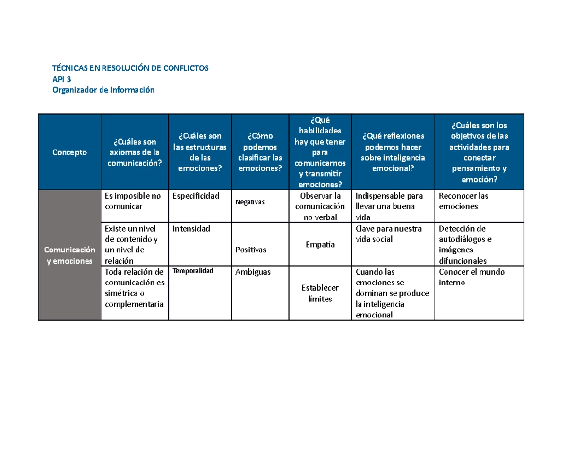 Studocu - Resúmenes, apuntes y preparación de exámenes gratis