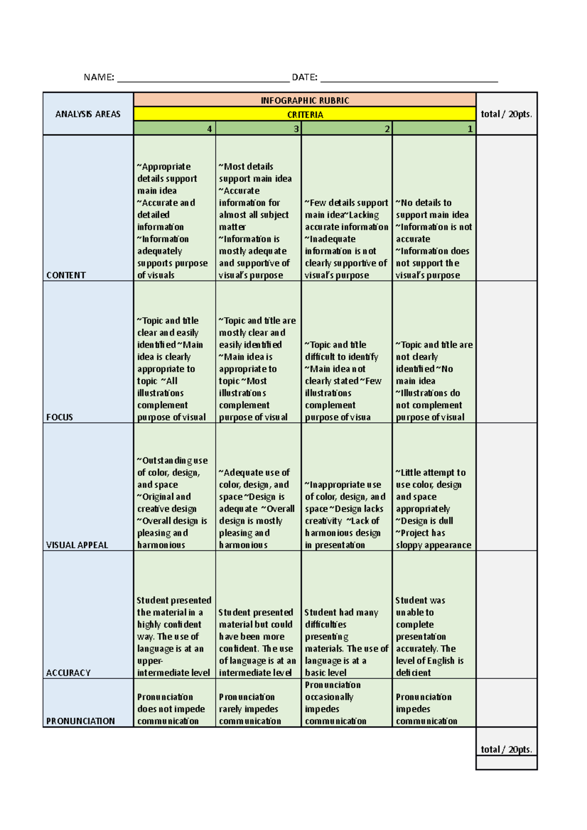 Infographic Rubric - HI THERE - NAME ...
