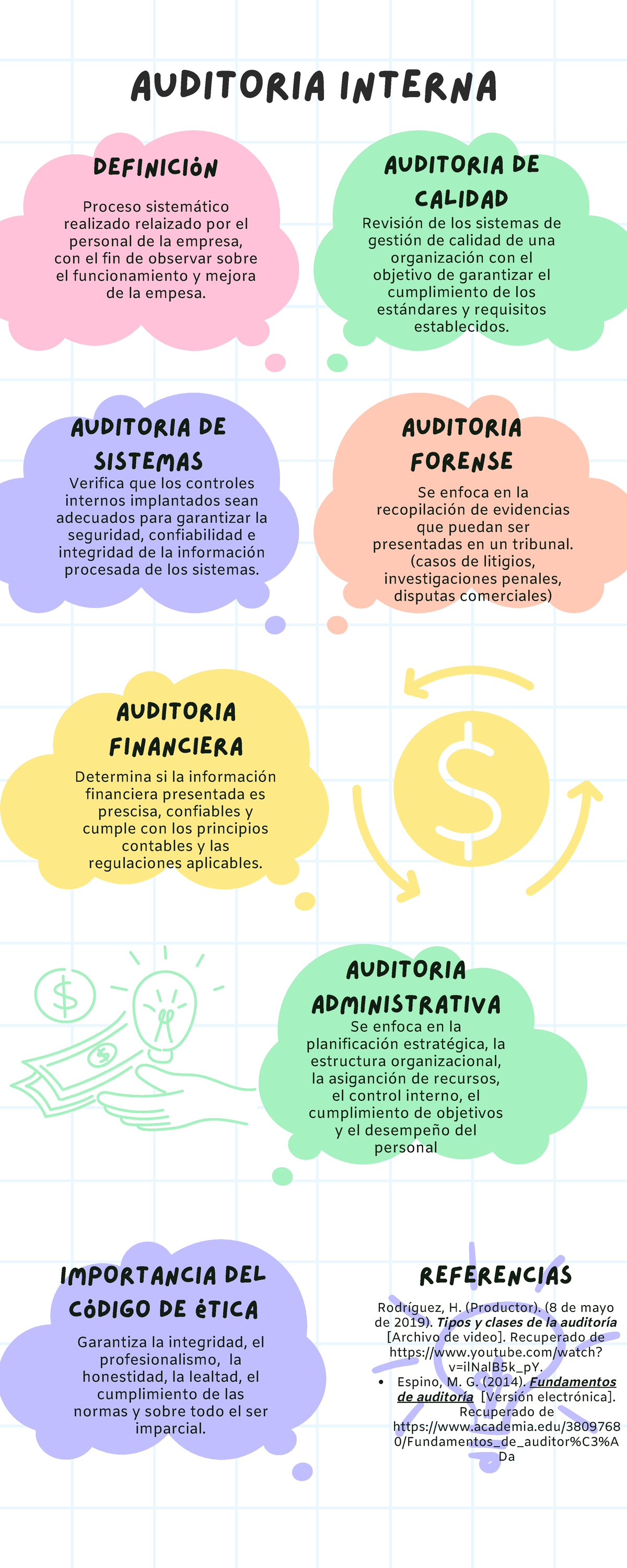 Infografía Auditoria Interna - auditoria interna definición Auditoria ...