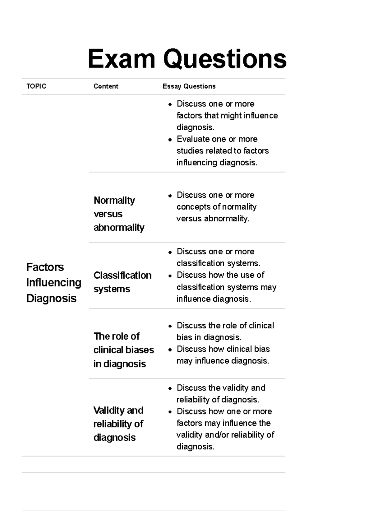 Exam Question Bank Paper 2 Abnormal Psychology IB Psychology - Exam ...