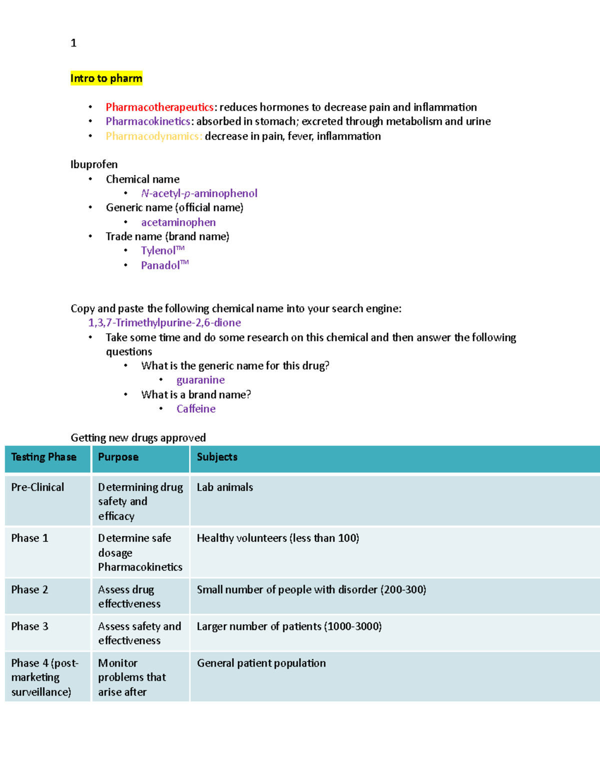 Intro to pharm WEEK 1 - Intro to pharm Pharmacotherapeutics: reduces ...