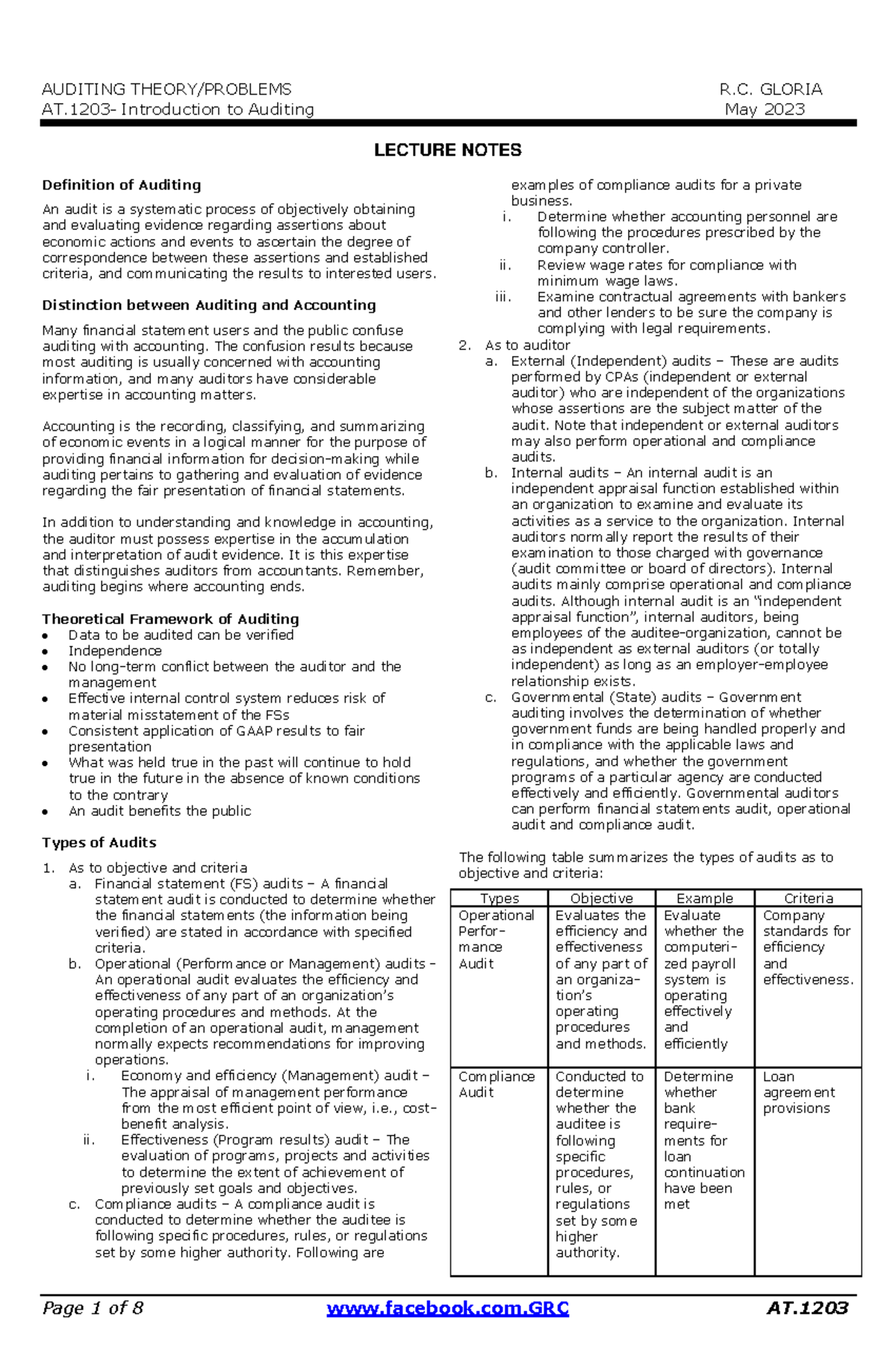 Introduction to Auditing - Page 1 of 8 facebook.com AT. AUDITING THEORY ...