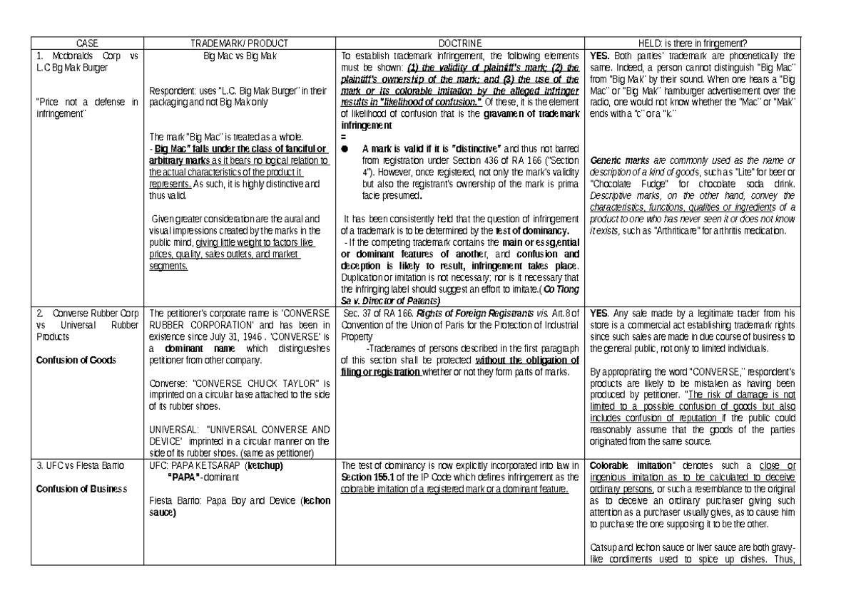 IPL dominancy test - CASE TRADEMARK/ PRODUCT DOCTRINE HELD: is there in ...