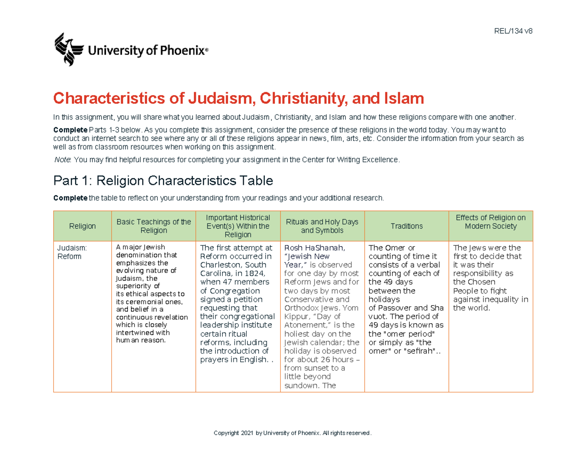 Alisha wk 4 religion class sa - REL/134 v Characteristics of Judaism ...