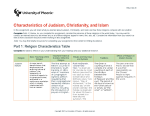 [Solved] Comparison Table Aspect Christianity Islam Origin Data Data ...