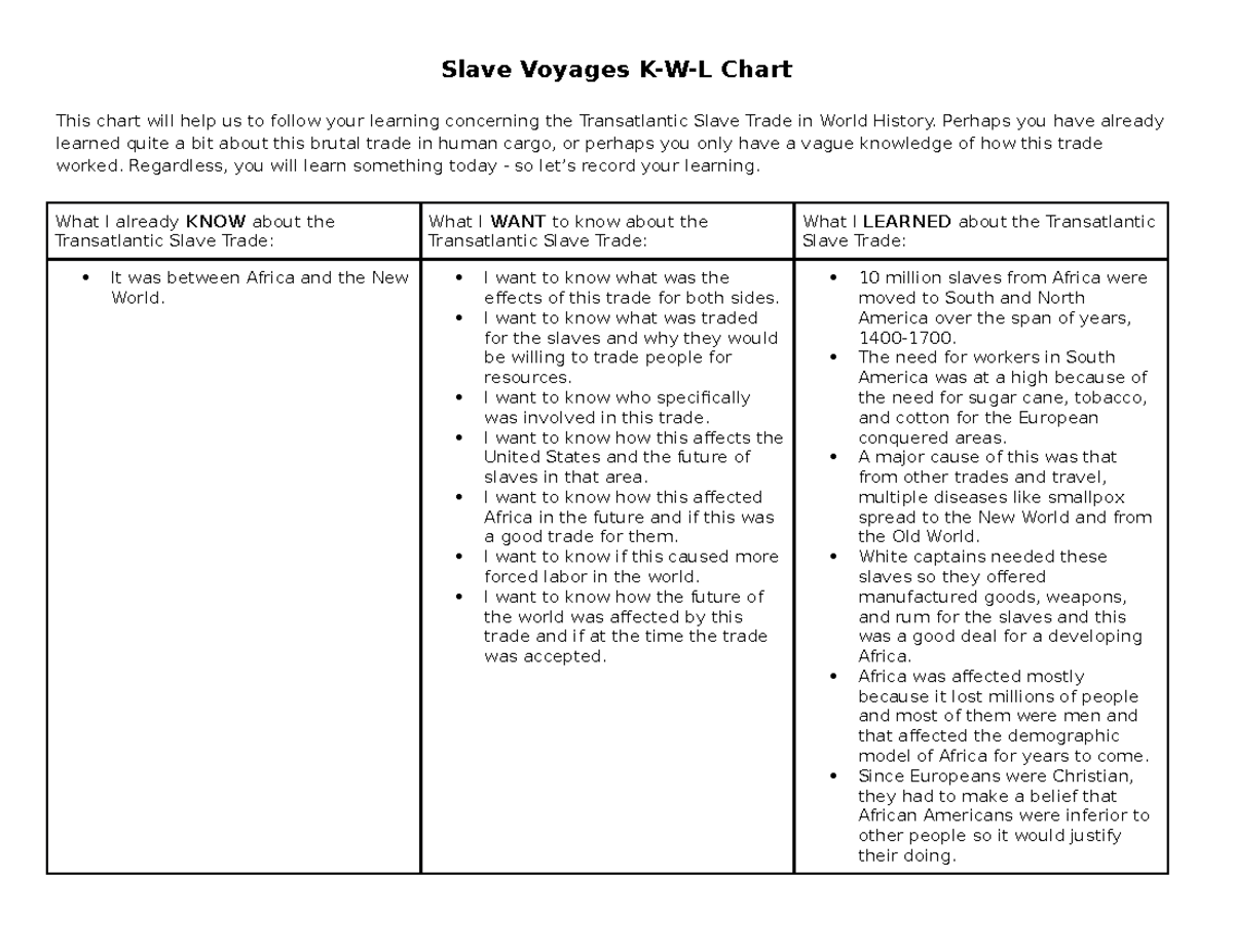 Slave Voyages KWLChart-2010 27-114356 - Slave Voyages K-W-L Chart This ...