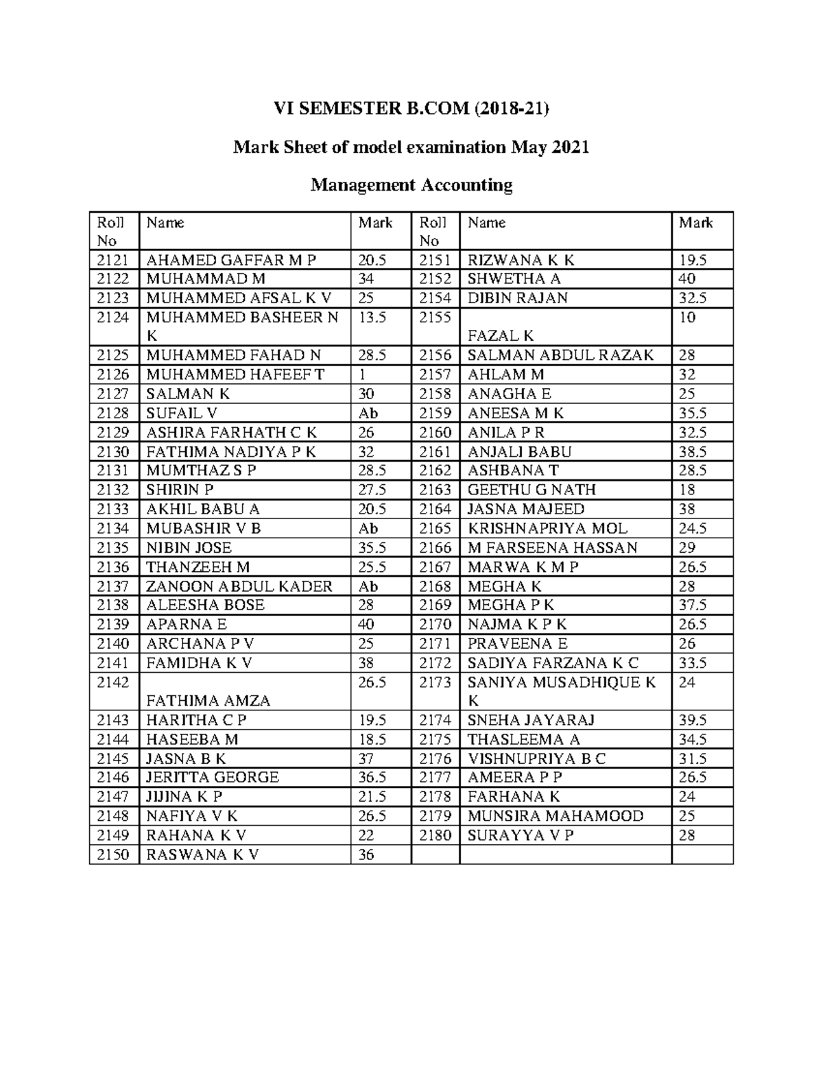 Management Accounting Mark Sheet Model examination May 2021 - VI ...