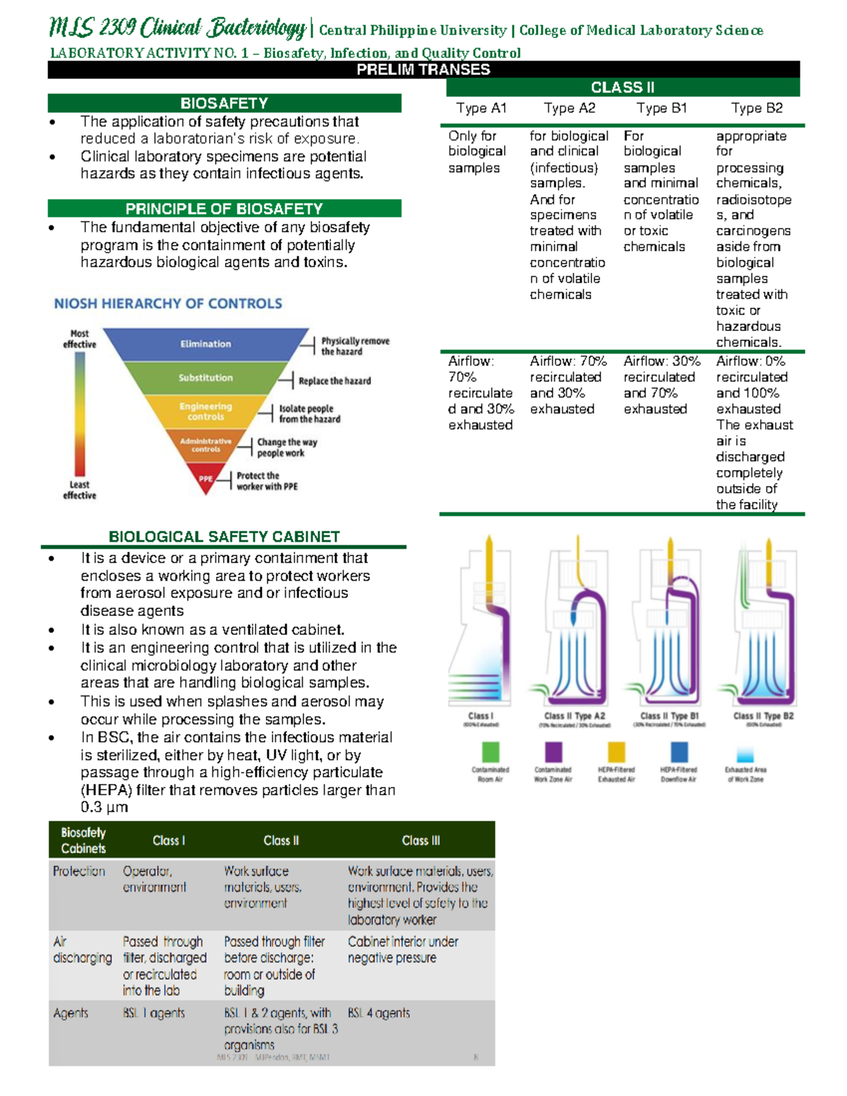 Bacte Lab 1 - LABORATORY ACTIVITY NO. 1 – Biosafety, Infection, and ...