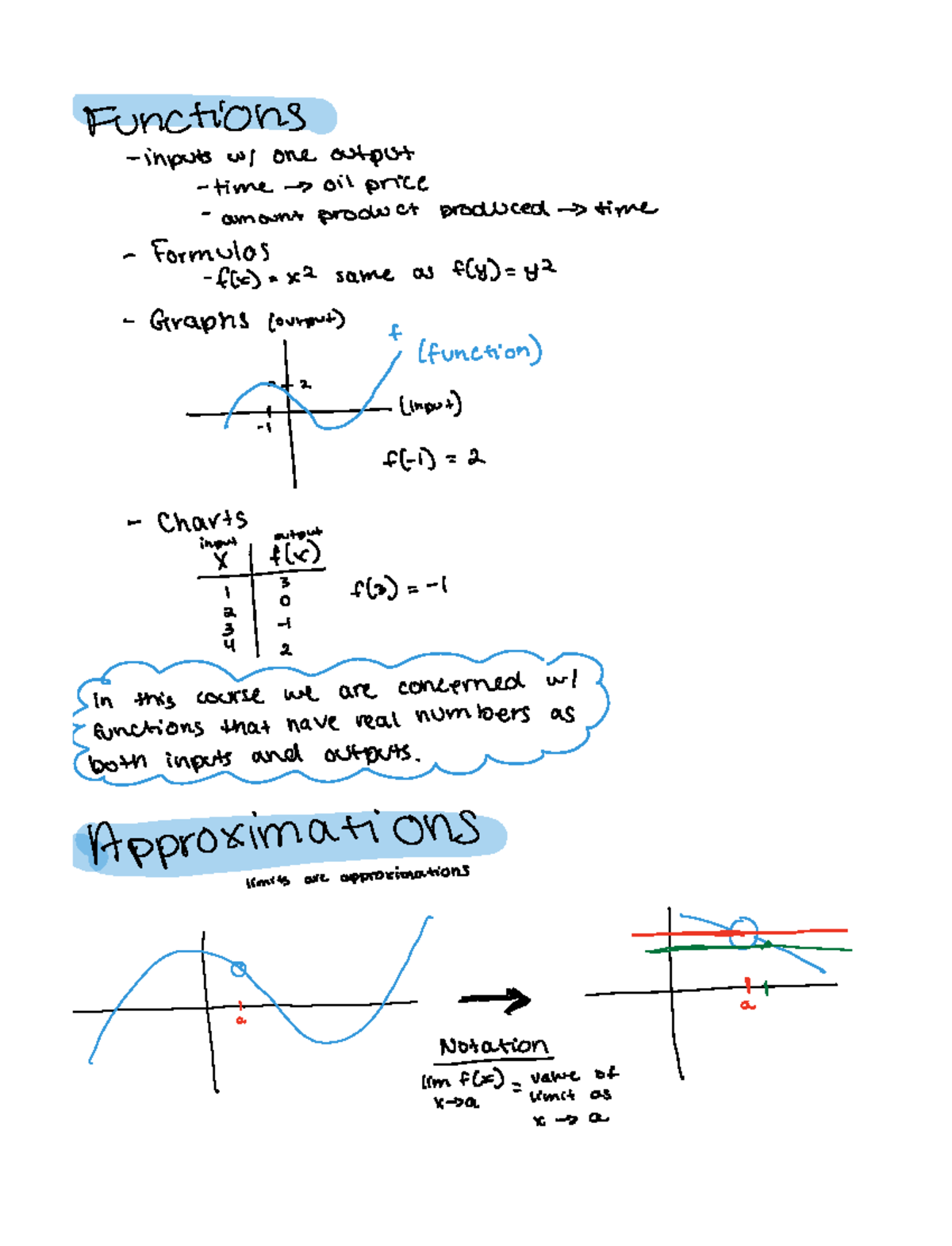Lecture 1 Limits (part 1) - Functions inputs w one output time oil price amount product produced ...