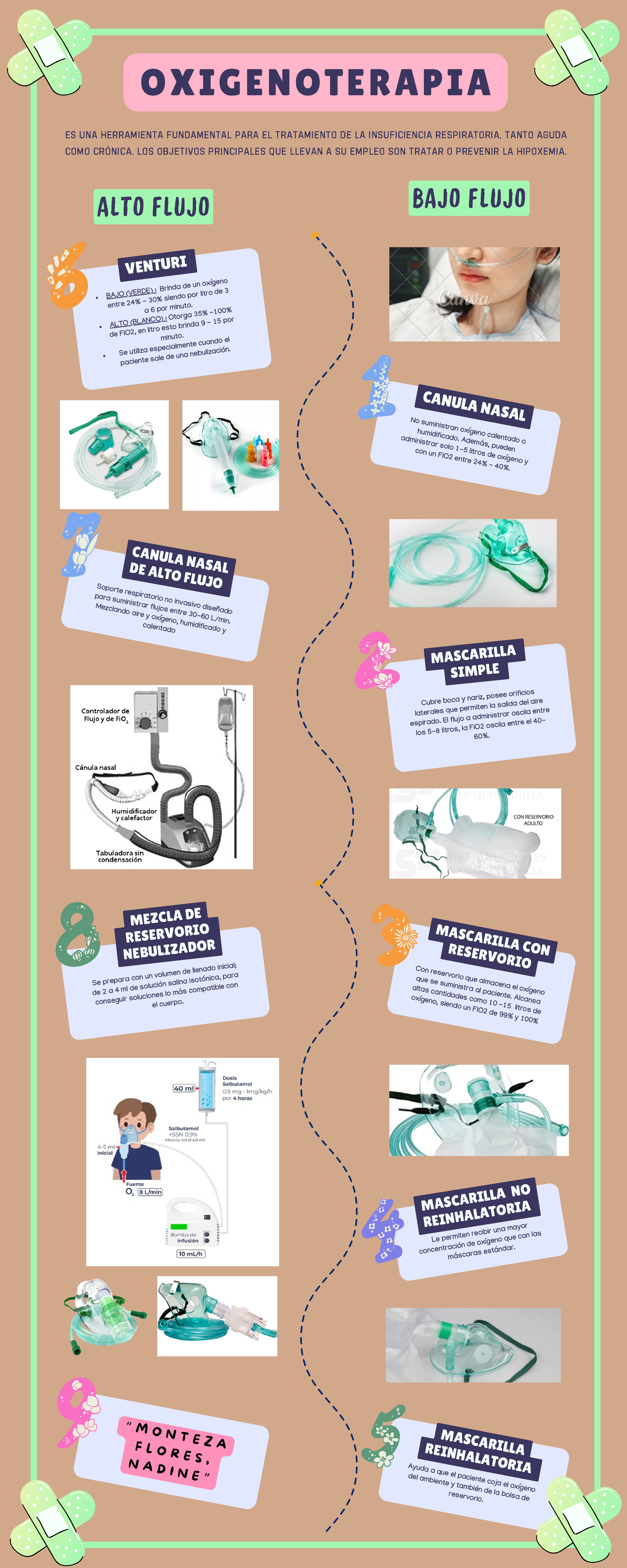 Oxigenoterapia/Monteza - OXIGENOTERAPIA MASCARILLA REINHALATORIA Ayuda ...