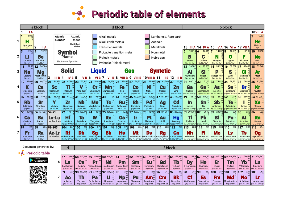 Periodic Table Picture Periodic Table Of Elementsperiodic Table Of