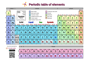 Lab jotter experiment A2 - Physical Chem - Experiment A2 No. Date ...
