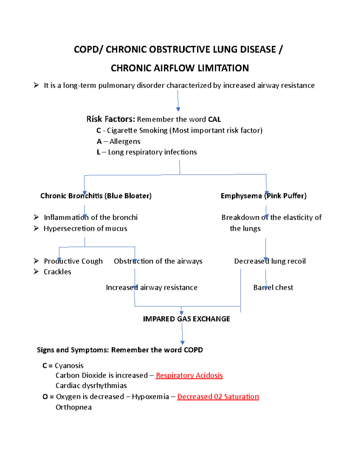 COPD OR Chronic Obstructive LUNG Disease Nurses Notes AND ...