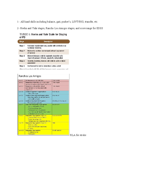 NM II - Unit 2 VOPP - Unit 2 VOPP - Neuromuscular II | VOPP Unit 2 ...