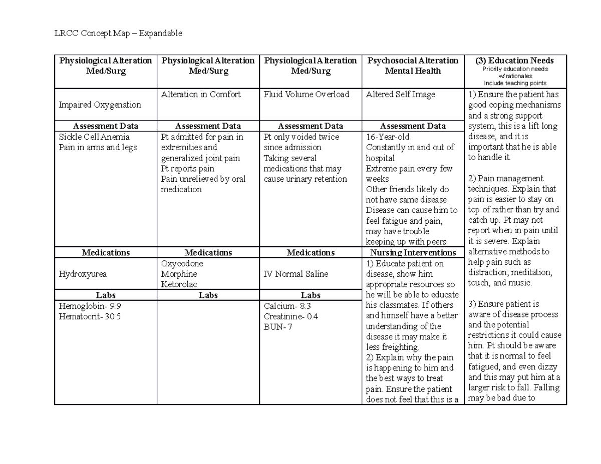 Ped Concept - Pediatric - LRCC Concept Map – Expandable Physiological ...