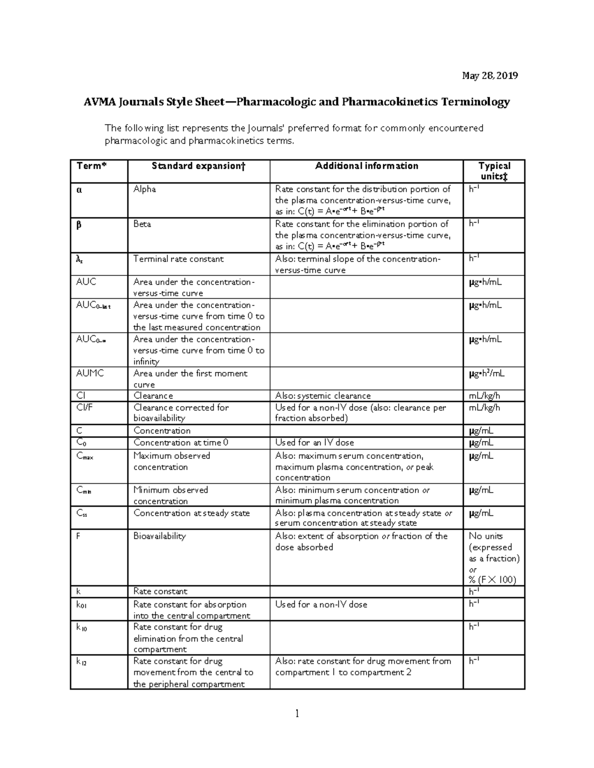 PK Terminology - Pharmaceutical analysis - 1 May 28, 2019 AVMA Journals ...