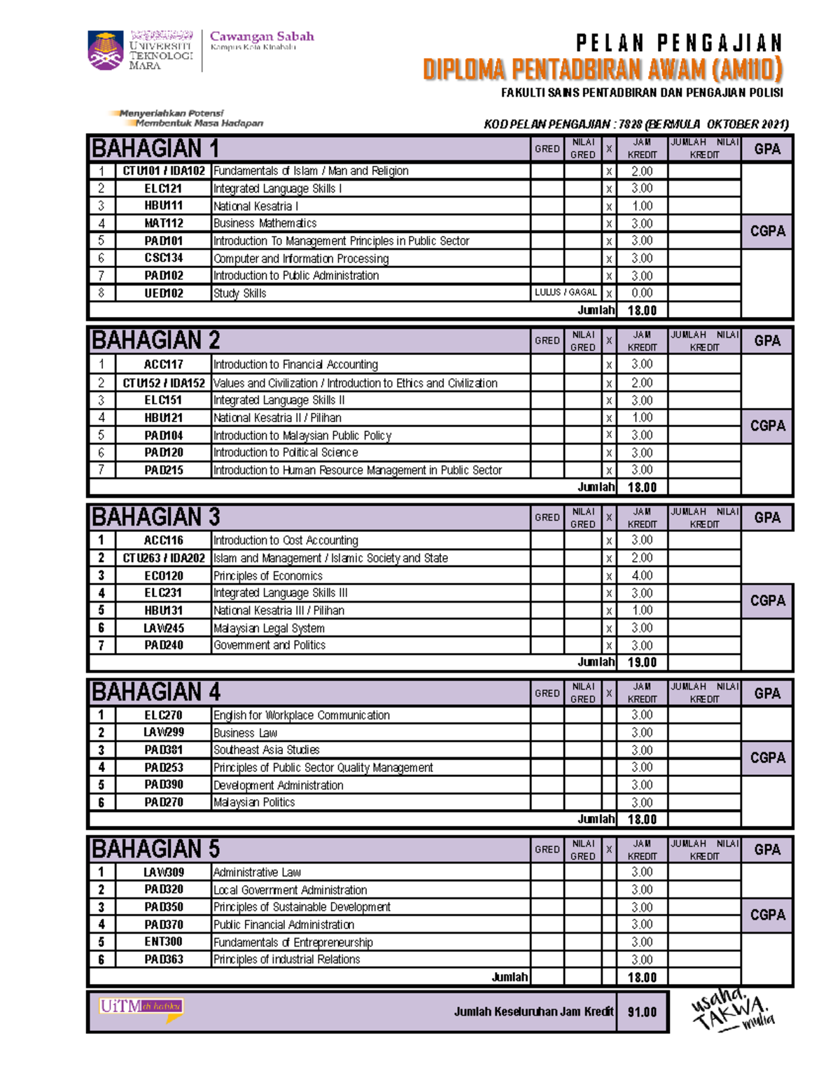 Pelan Pengajian AM110 7282 (Bermula Oktober 2021) dengan panduan nilai ...