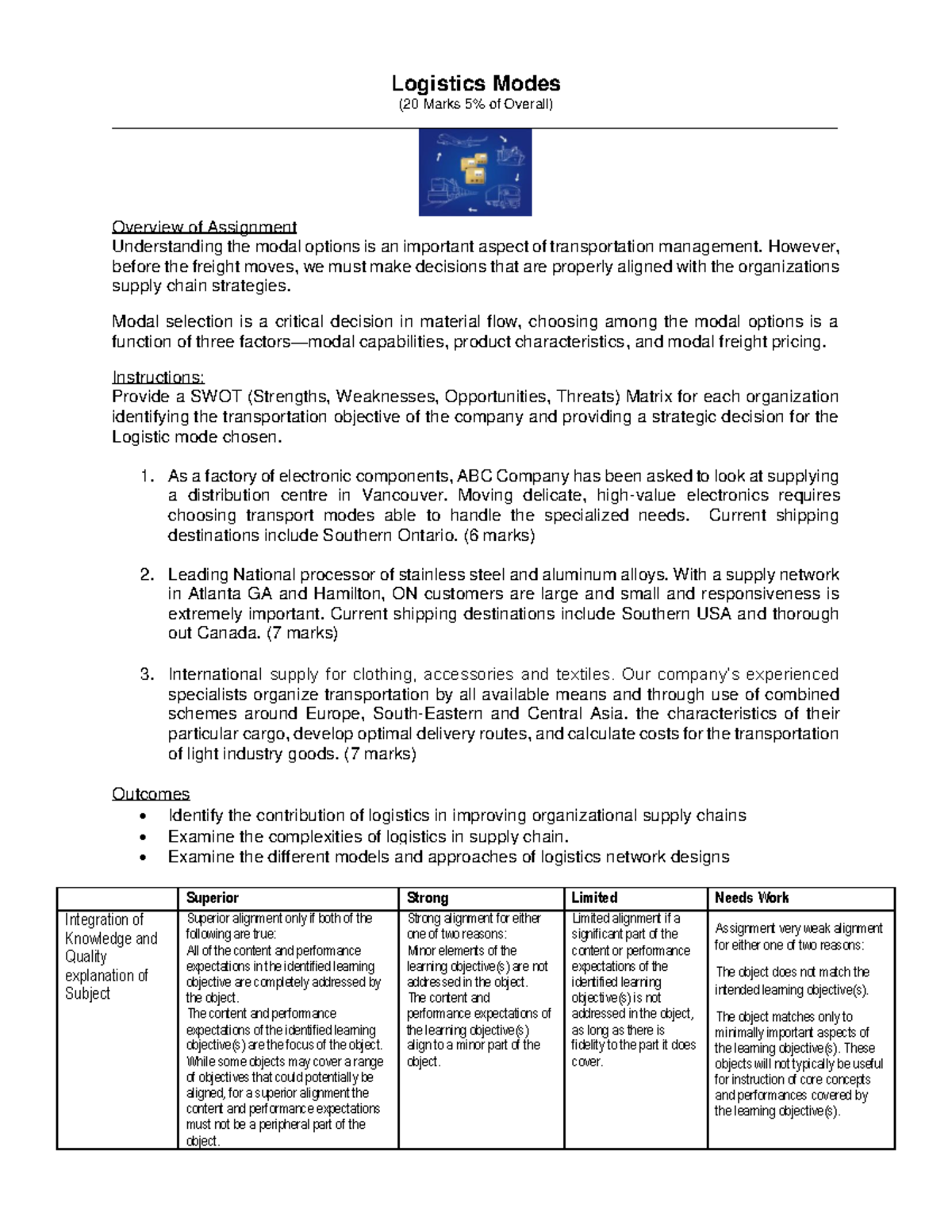 Assignment One- Logistics Modes - Logistics Modes (20 Marks 5% of ...