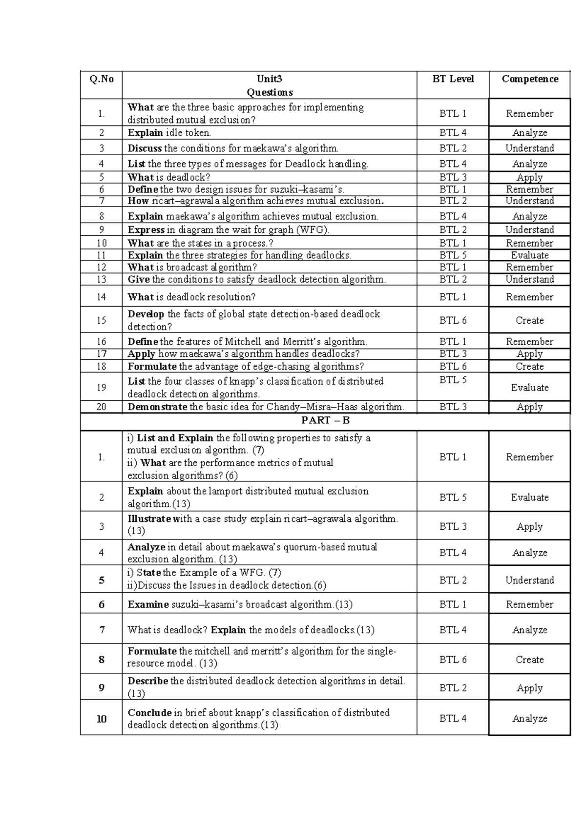 UNIT-3 Questions - Q Unit Questions BT Level Competence 1. What are the ...