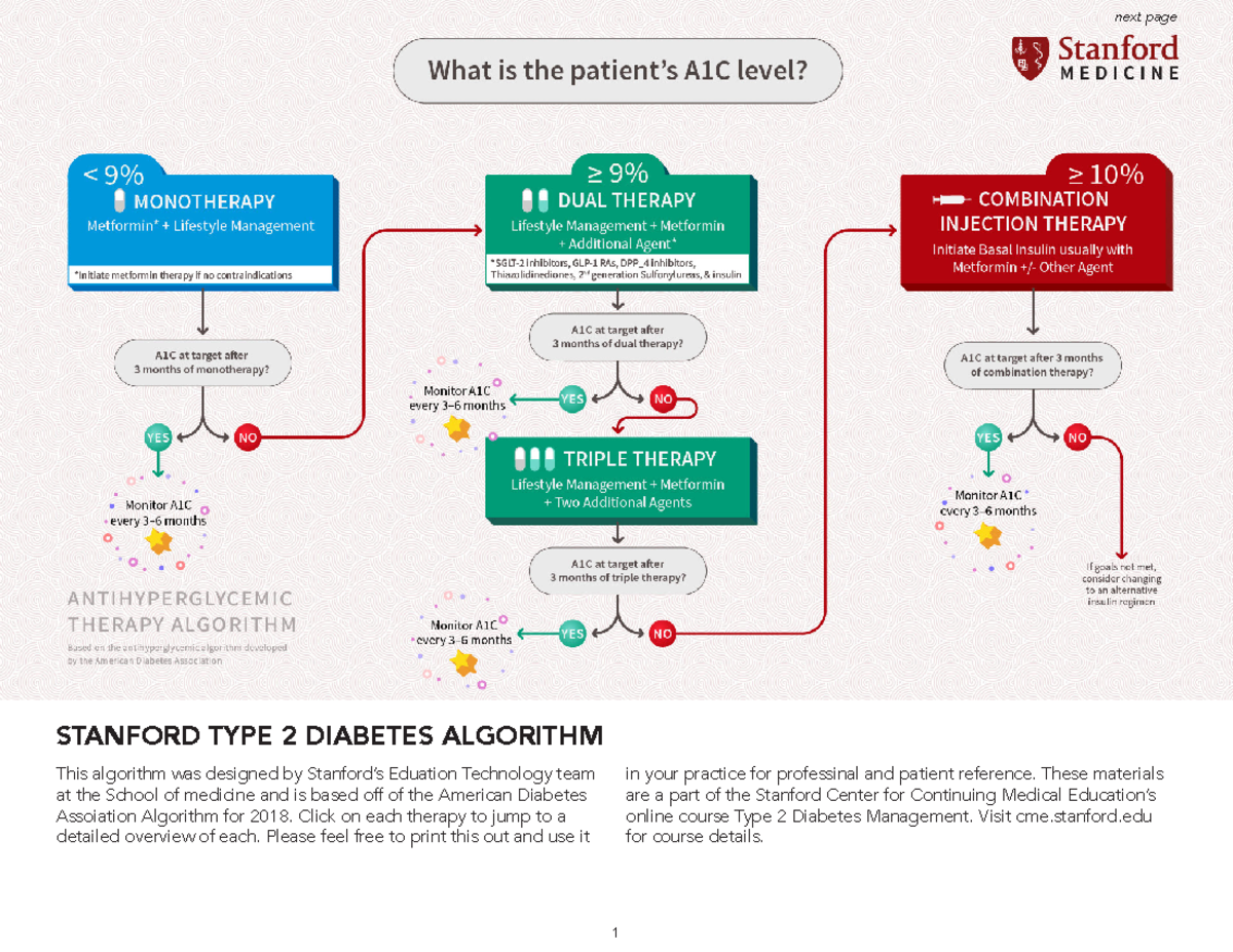 Diabetes Algorithm Stanford 2018 - next page STANFORD TYPE 2 DIABETES ...