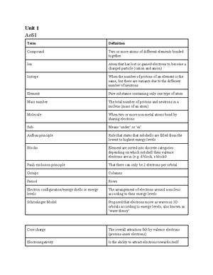 W4-Schrodinger Model Worksheet - ELECTRON CONFIGURATION – THE ...